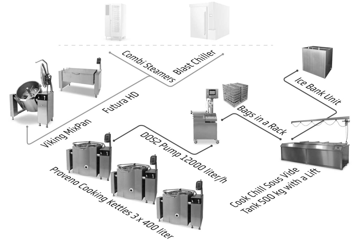 Metos - Cooking Equipment | Ali Group Worldwide